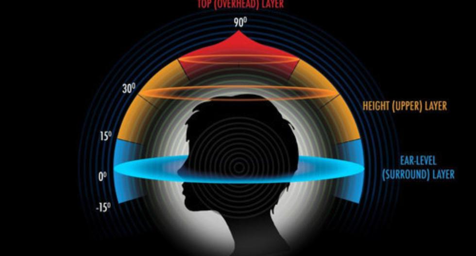 ESCUCHA AQUÍ Música en 8D: qué es el sonido 8d, cómo se siente al ...