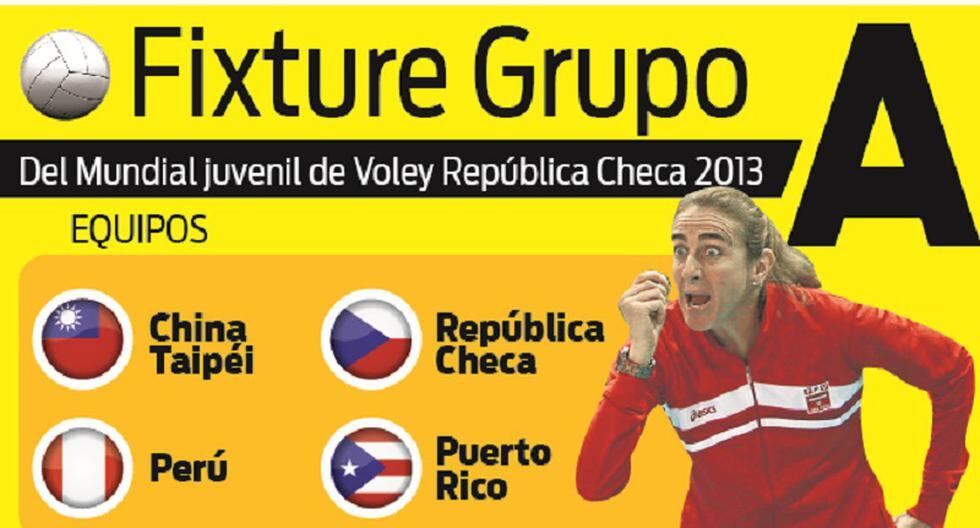 Conoce el fixture de Perú en el Mundial Juvenil de Republica Checa ...