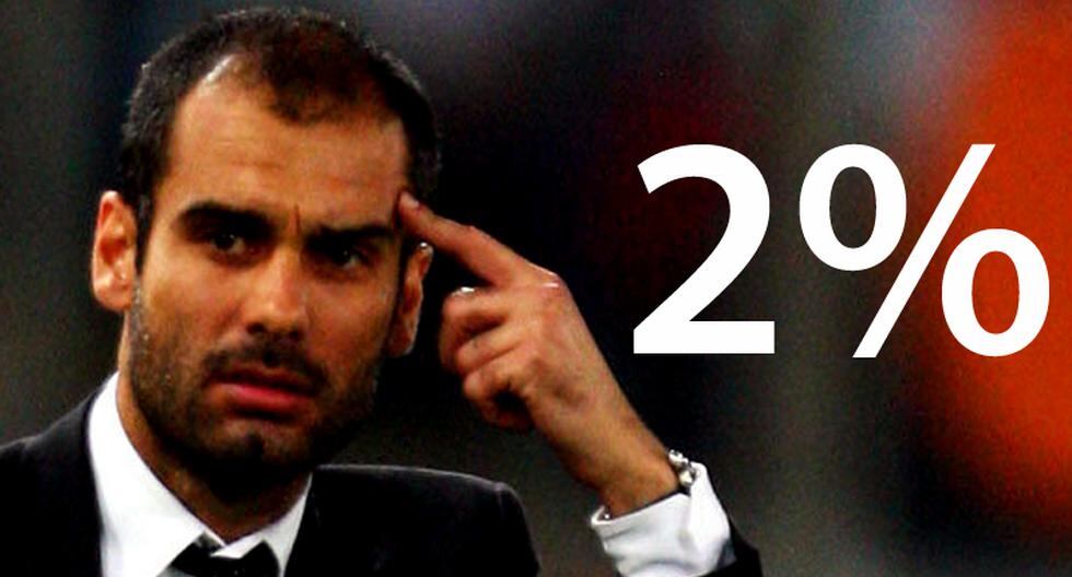Solo un 2% de brasileños quiere a Josep Guardiola como técnico del ...